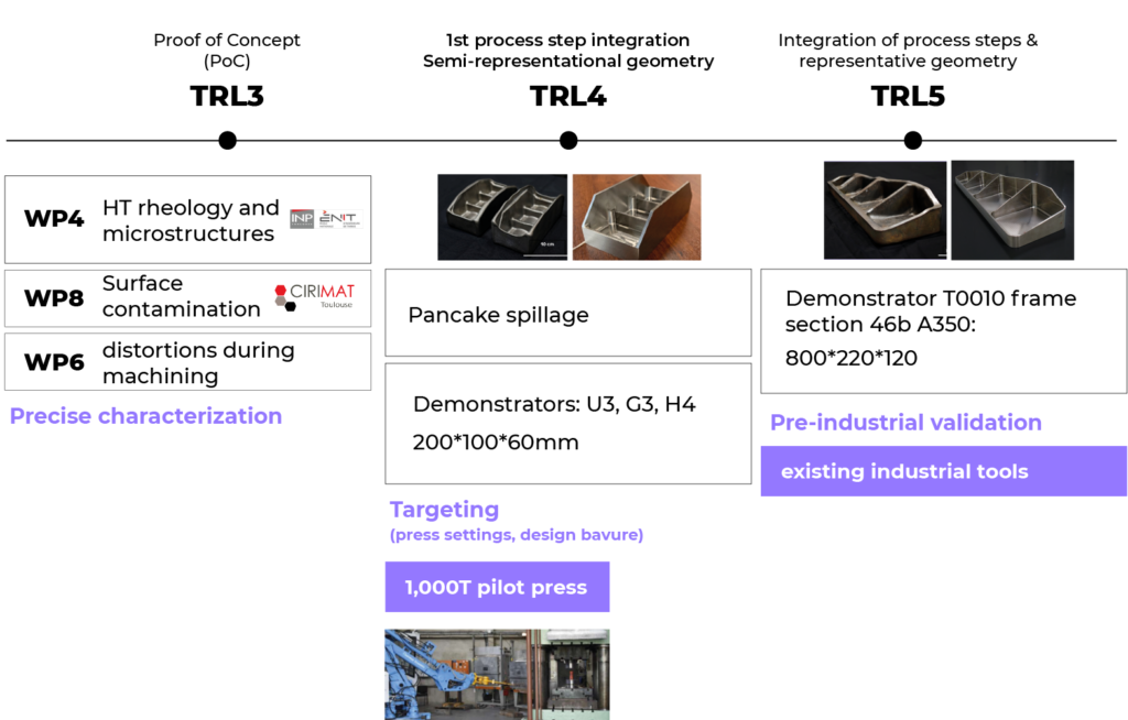 MAMA Project - IRT Saint Exupéry • Technological Research Institute