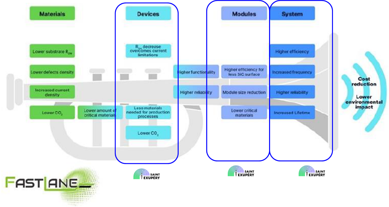 The European FASTLANE project - IRT Saint Exupéry • Technological ...