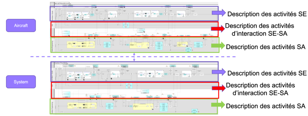 S2C Project - IRT Saint Exupéry • Technological Research Institute