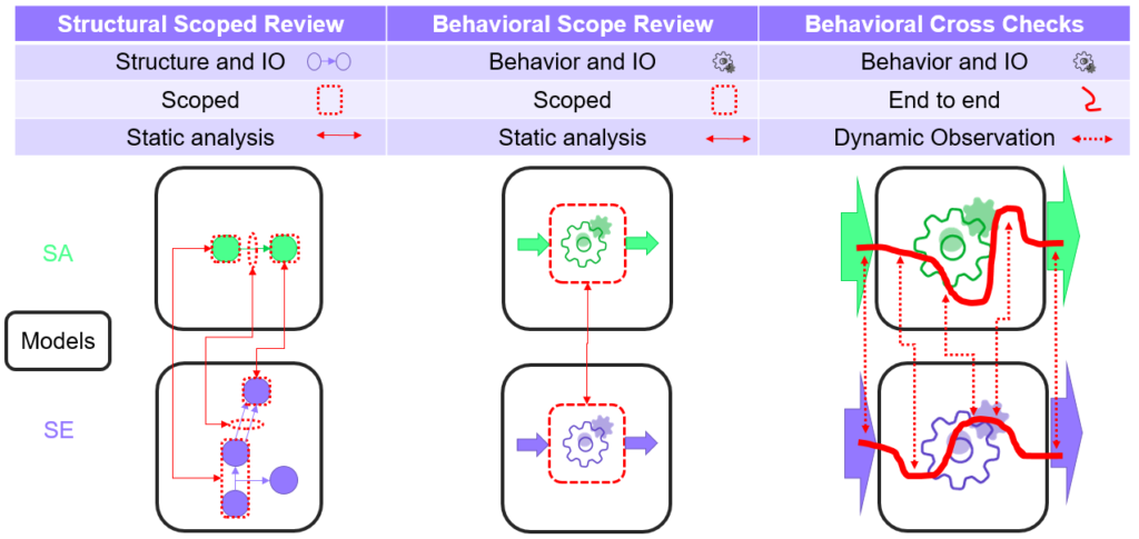 S2C Project - IRT Saint Exupéry • Technological Research Institute