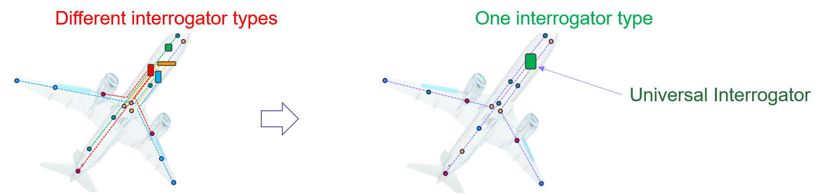 APISS Project - IRT Saint Exupéry • Technological Research Institute