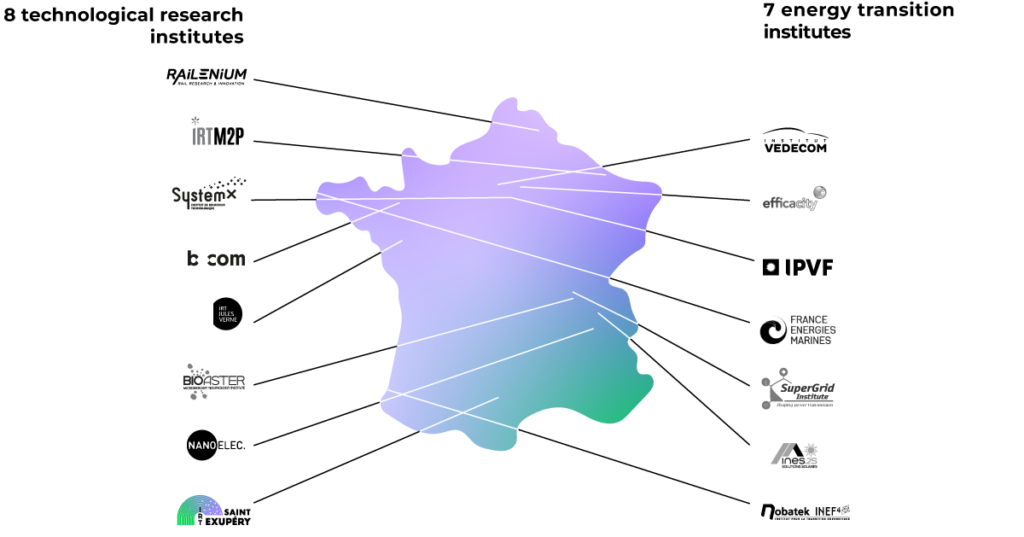 About • IRT Saint Exupéry • Technological Research Institute